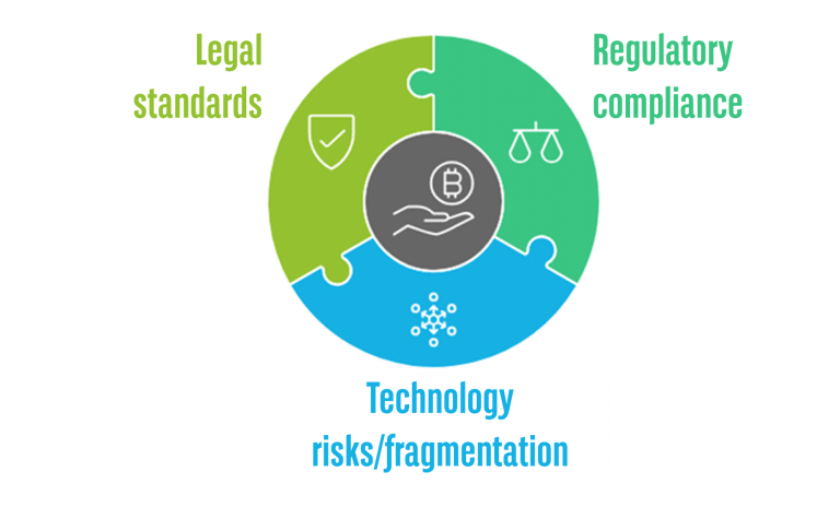 Digital bonds using blockchain vs traditional bonds